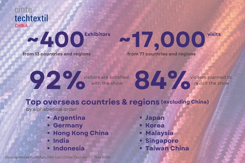 Cinte Techtextil China